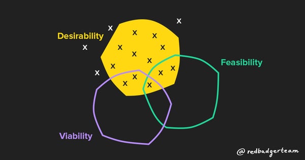 Strategy for developing digital products