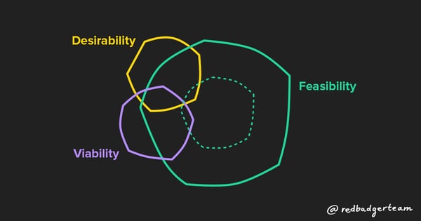 Strategy for developing digital products