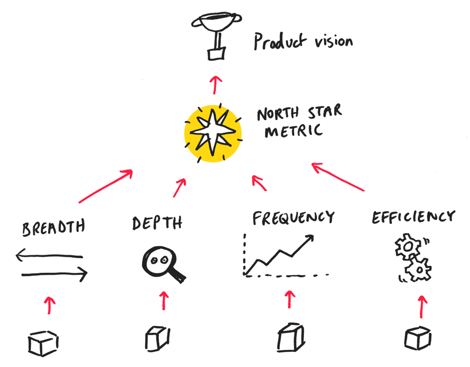 Introducing the remote North Star Framework