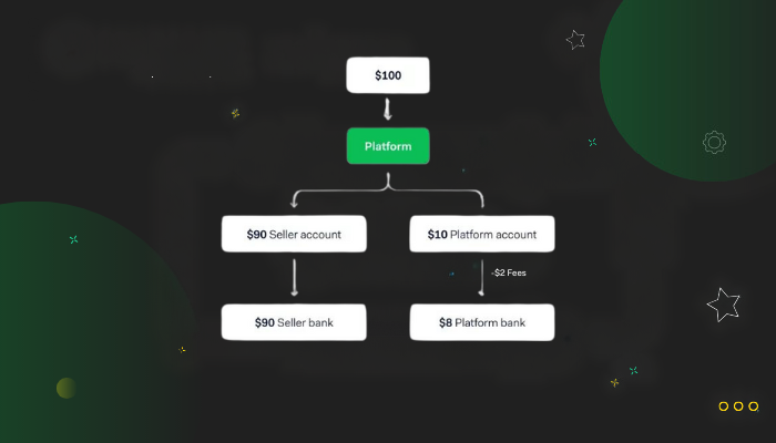 Red Badger & Adyen: Empower the growth of your platform