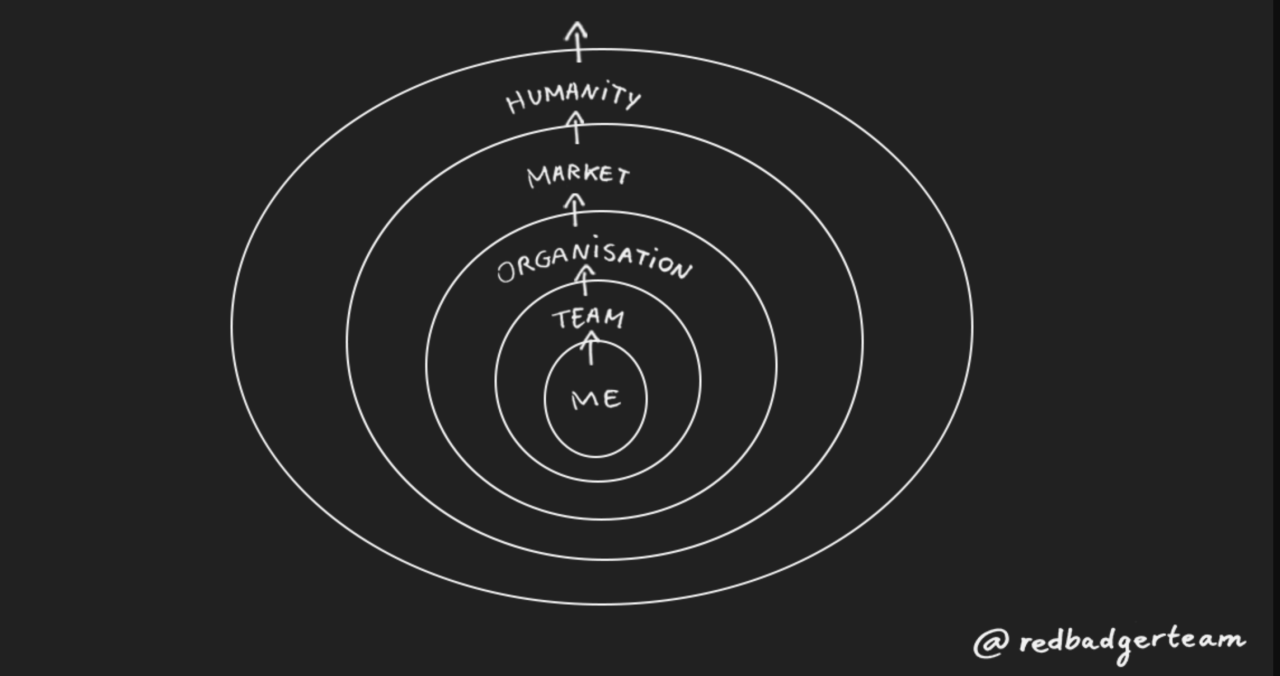 Building post pandemic foundations